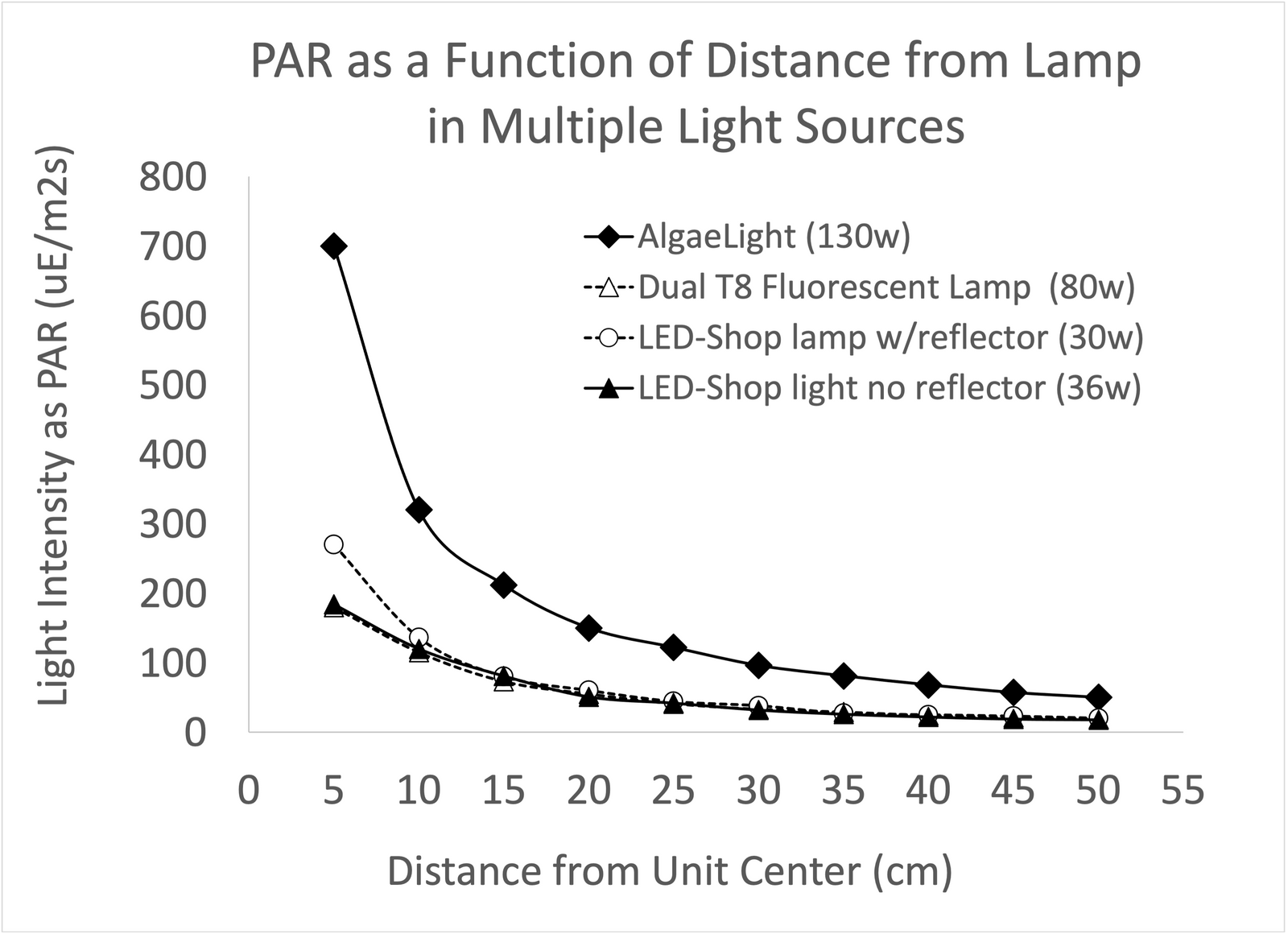 Industrial Algae Light: Submersible light for algae culture life suppo ...