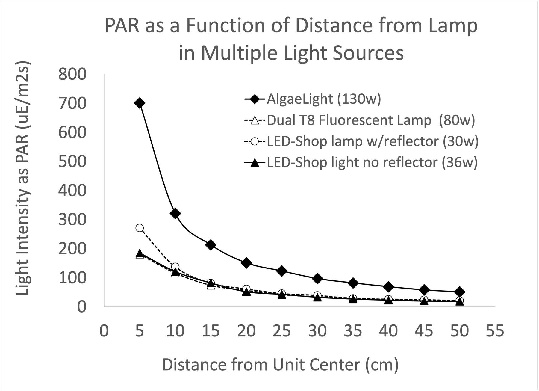 Industrial Algae Light: Submersible light for algae culture life suppo ...